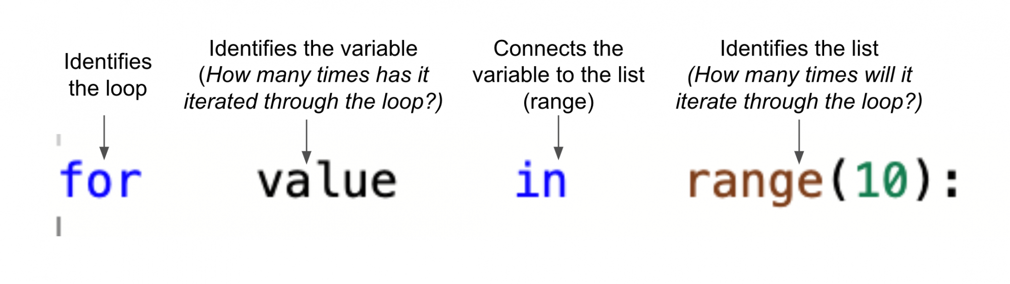 Unit 3 - Repeating Behaviors - Lesson 2: Flow of a Project with a For Loop | VEX Education